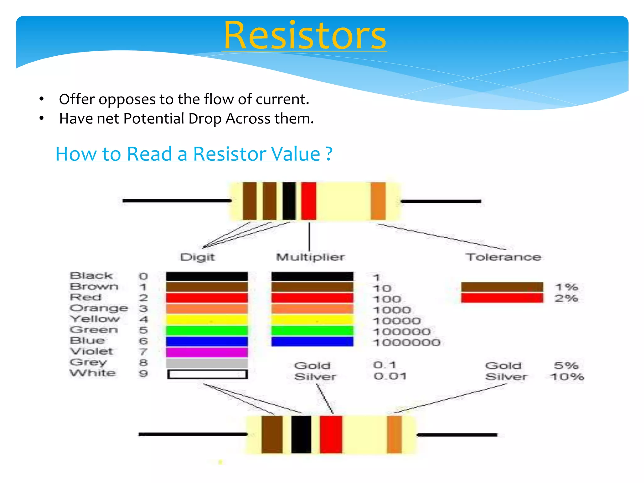 Basic electronics component | PPTX