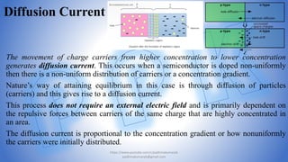 Basic Electronics for diploma students as per technical education ...