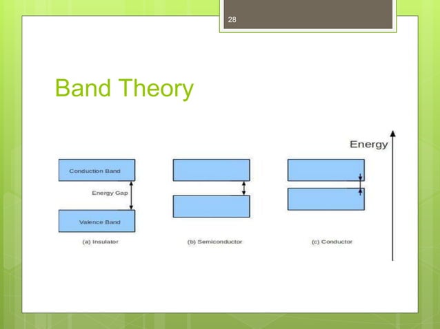 Basic electronics, lecture 1 | PPTX | Physics | Science