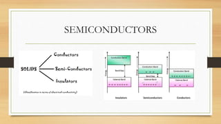 BASIC ELECTRONICS_Lecture 1 (1).pptx