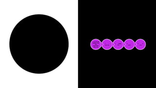 basic electronics part 1.pptx | Consumer Electronics | Technology & Computing