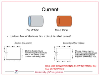 Basic Electronics 01 | PPT