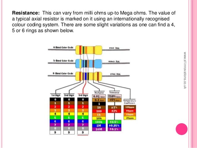 Basic Electronics - Resistors