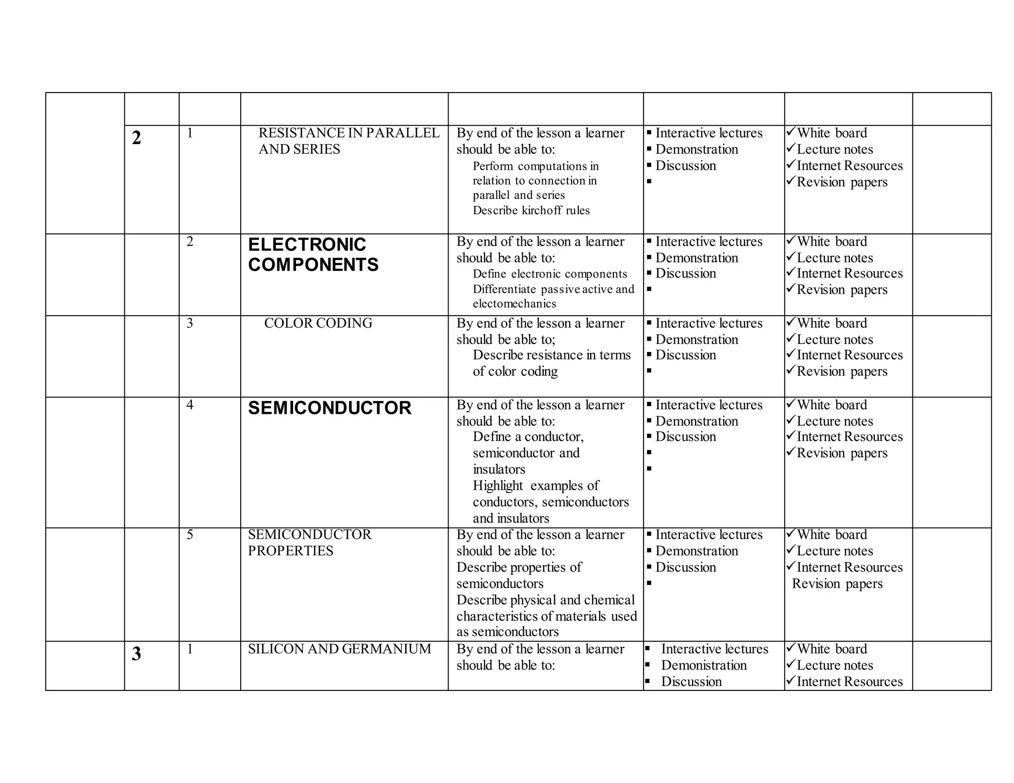 Basic electronics schemes | DOCX