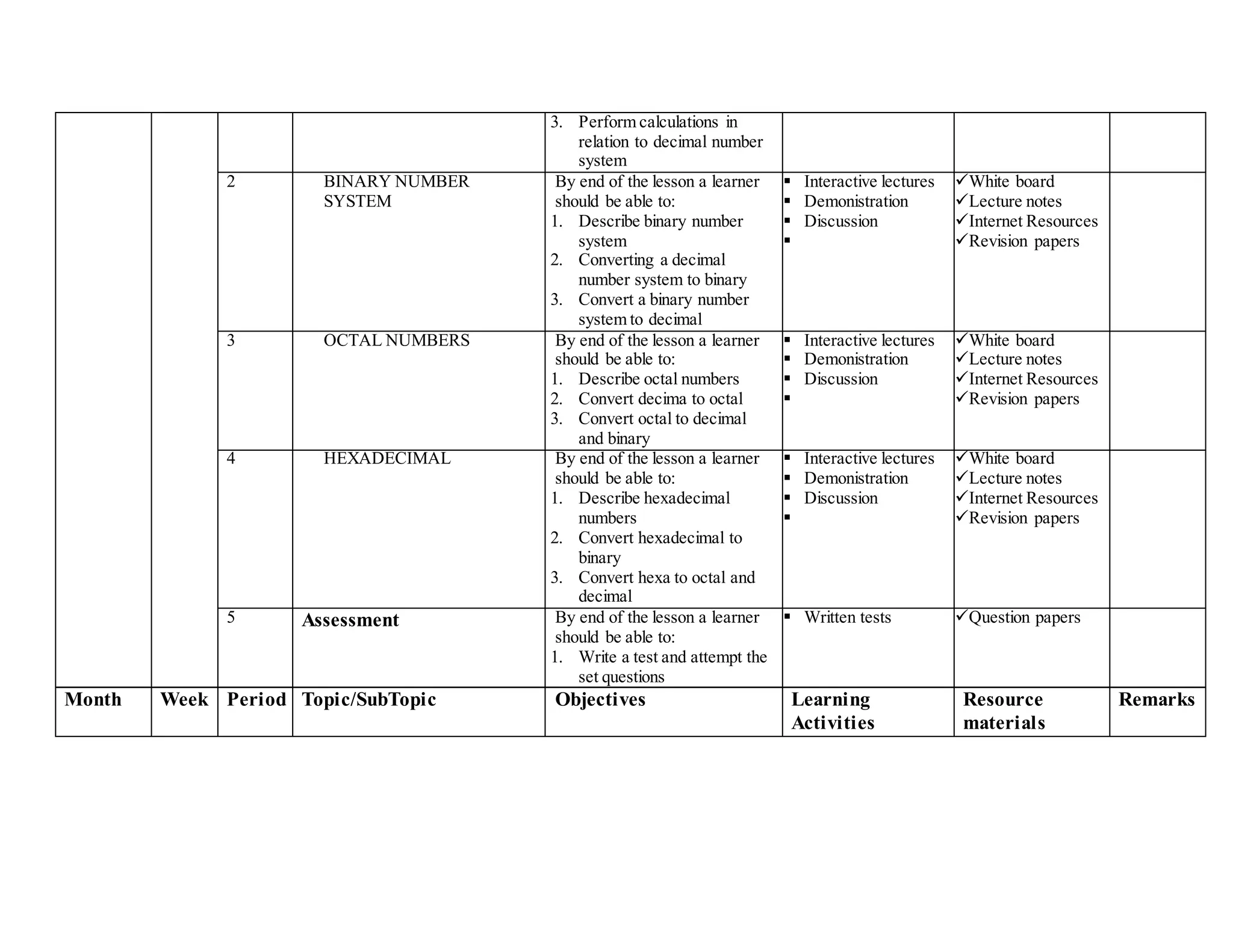 Basic electronics schemes | DOCX