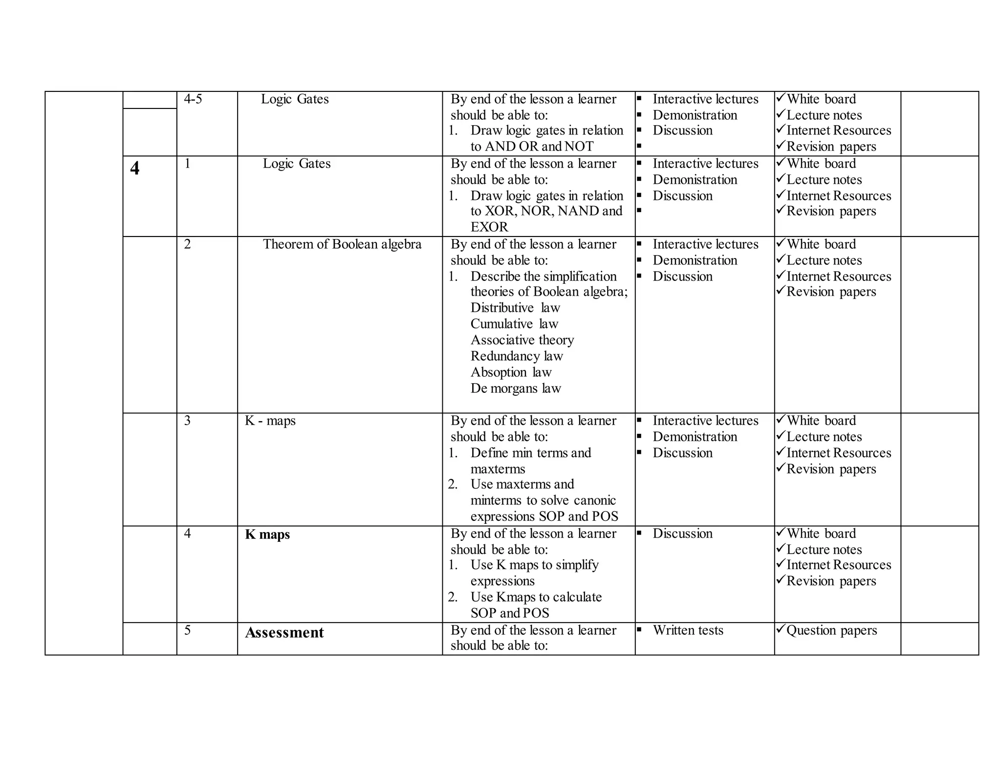 Basic electronics schemes | DOCX