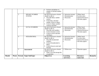 Basic electronics schemes | DOCX