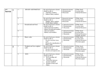 Basic electronics schemes | DOCX | Educational Assessment | Education