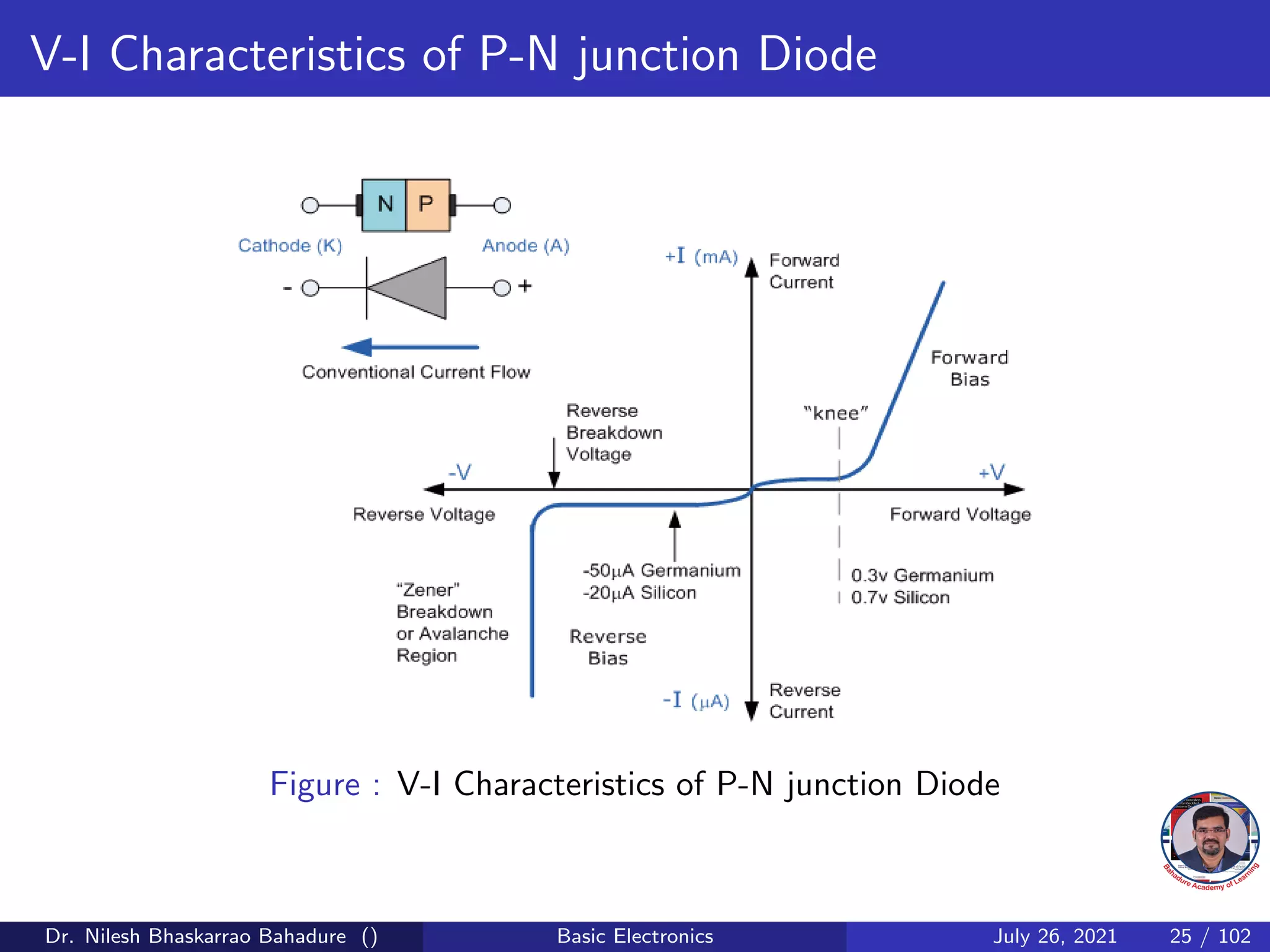 Basic Electronics Semiconductor Diodes | PDF