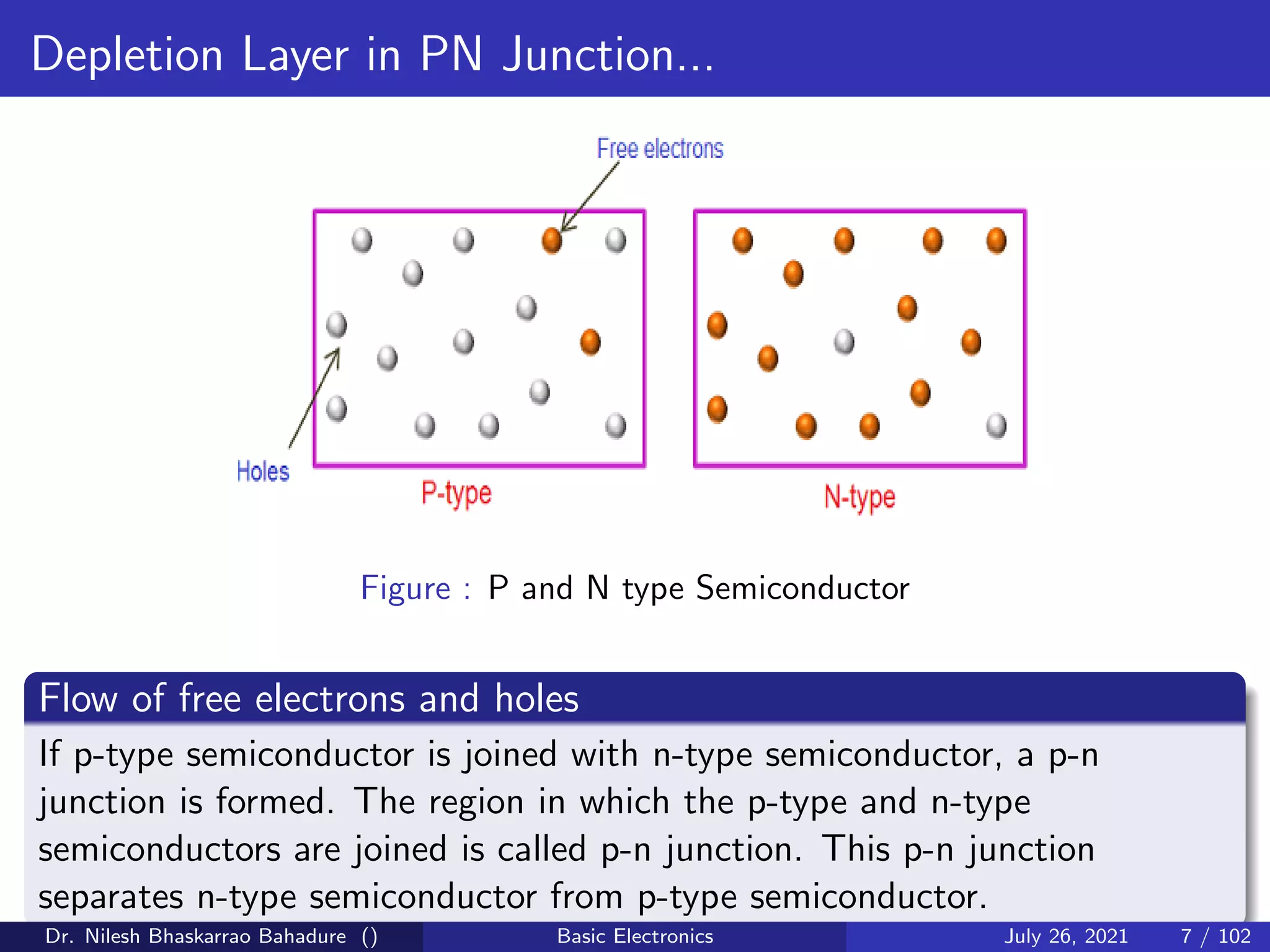Basic Electronics Semiconductor Diodes | PDF