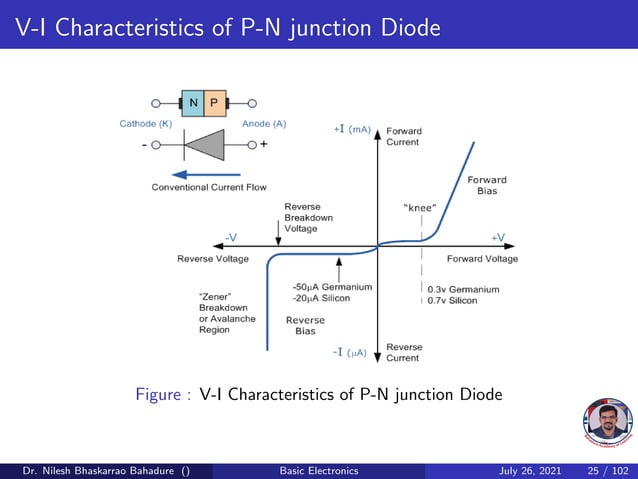 Basic Electronics Semiconductor Diodes | PDF | Chemistry | Science
