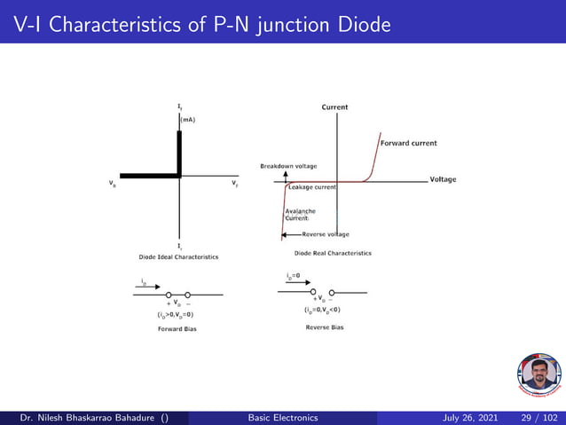Basic Electronics Semiconductor Diodes | PDF | Chemistry | Science