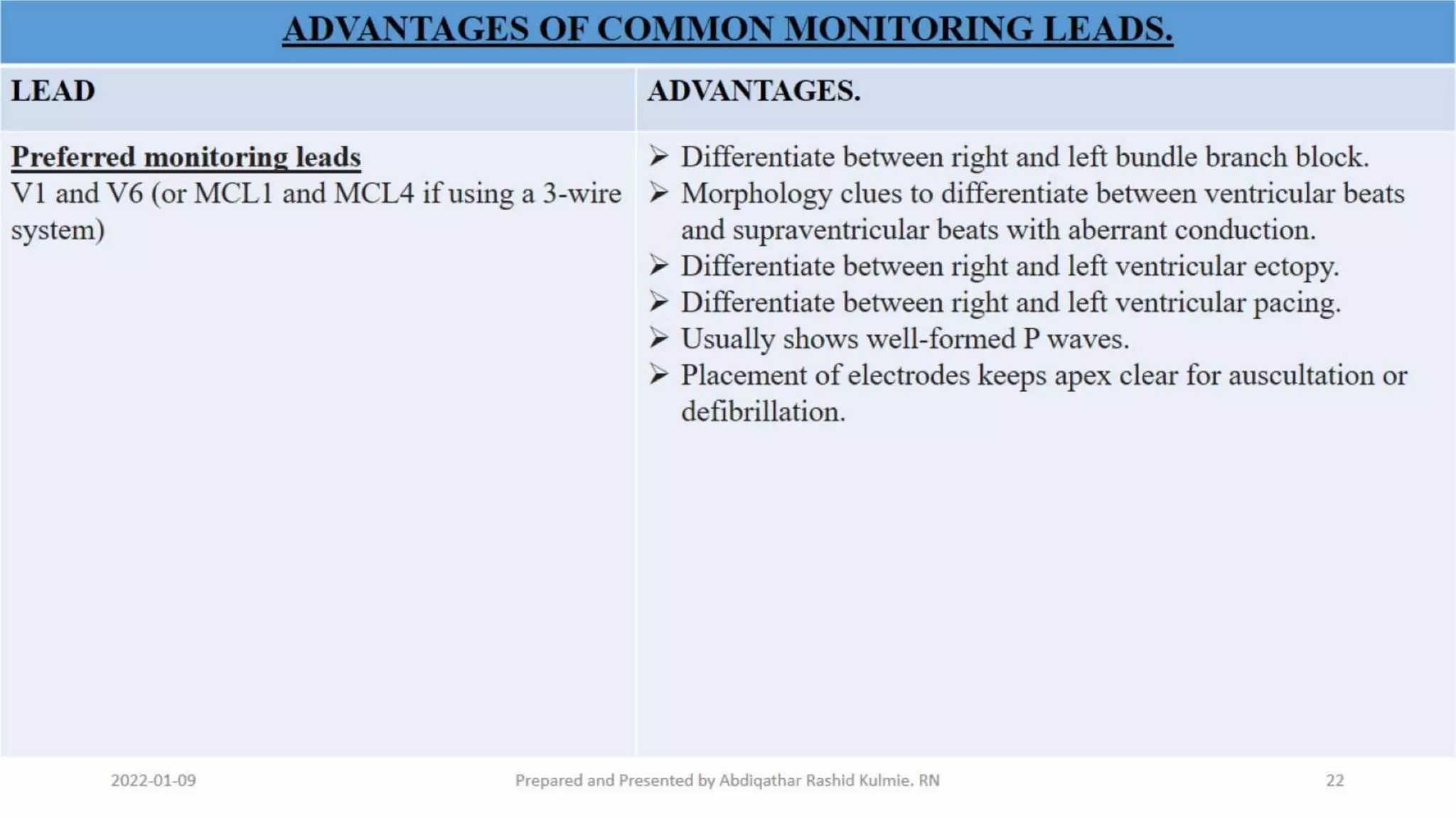 Basic electrophysiology, interpretation, cardiac monitoring and ...