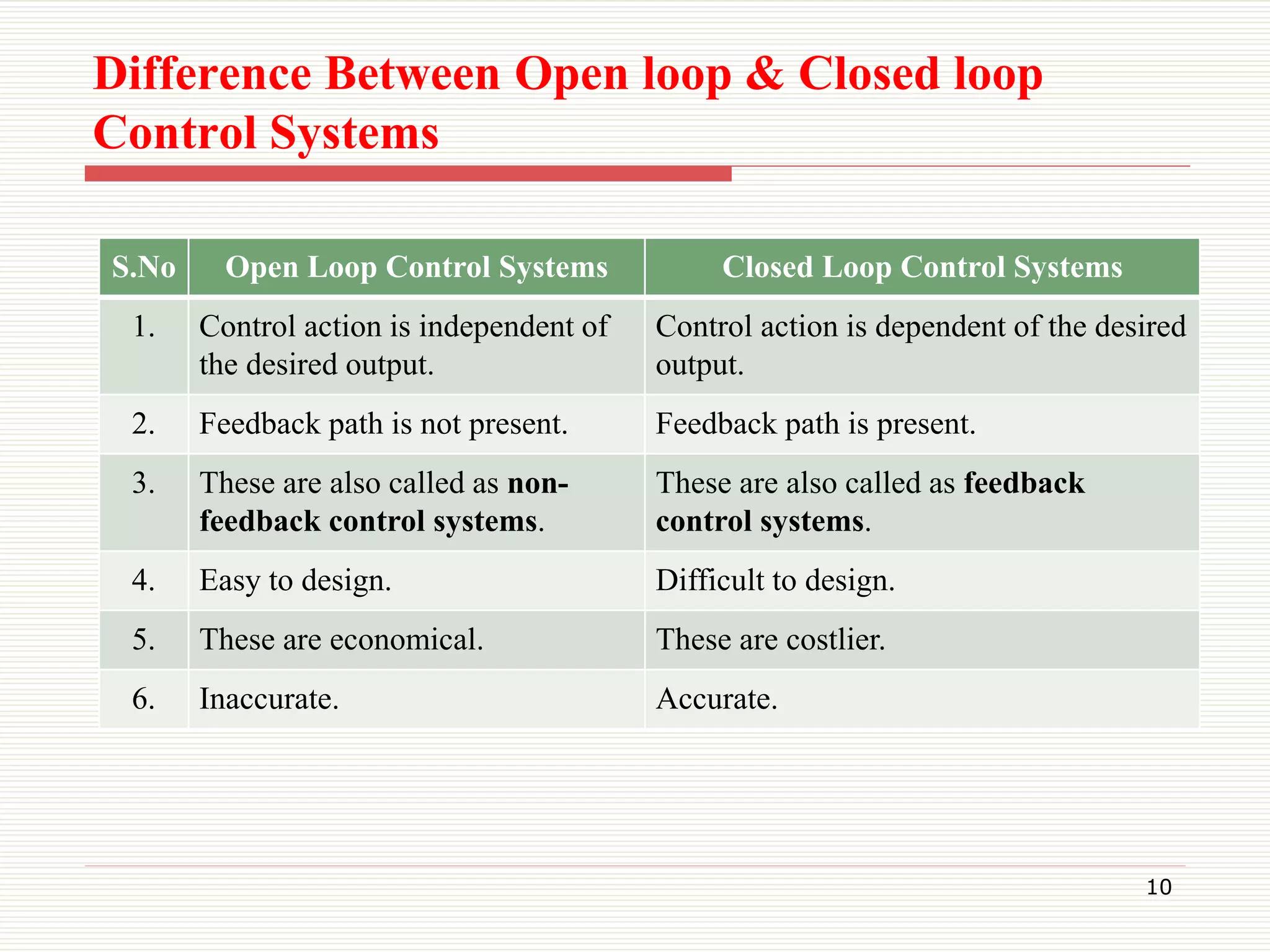 Basic elements in control systems | PPT