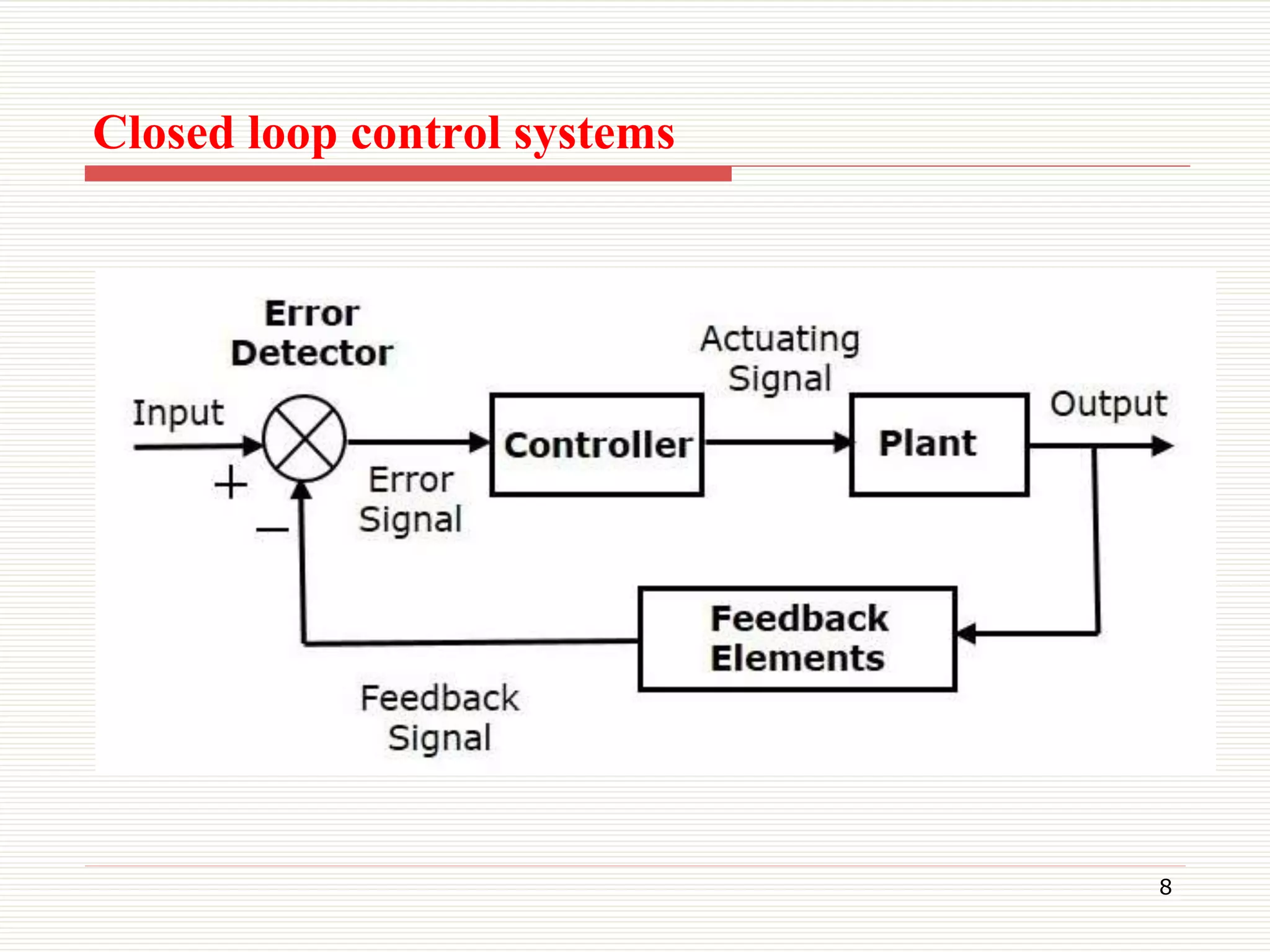 Basic elements in control systems | PPT