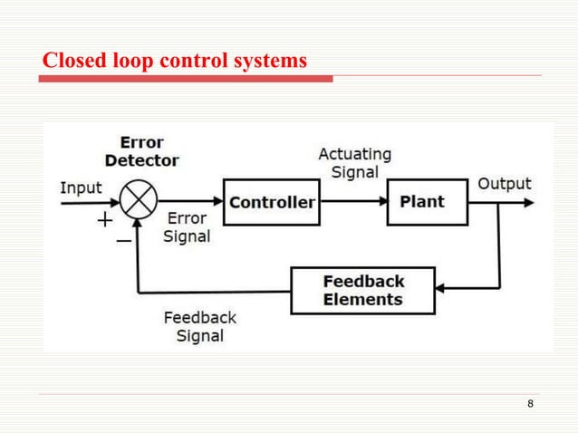 Basic elements in control systems | PPT