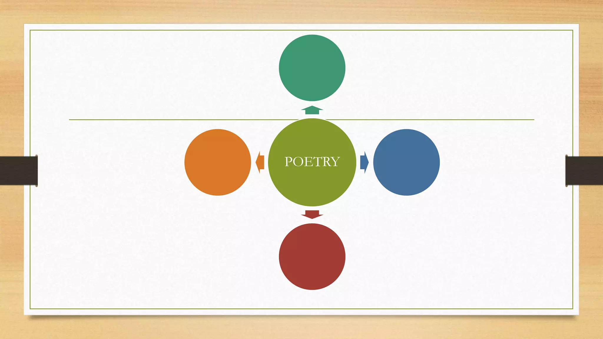 Grade 7 Lesson Basic elements of a poem | PPTX