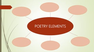 Basic elements of a poem | PPTX