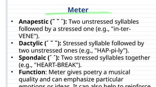 Basic Elements of a Poem Grade 7 Lesson.pptx