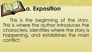 Basic Elements of a Short Story (SHS).pptx
