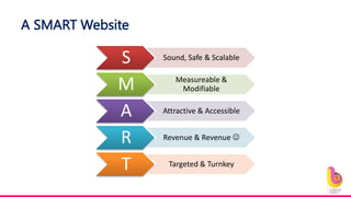 Basic Components to build a SMART website, Websites 2020 | PPT