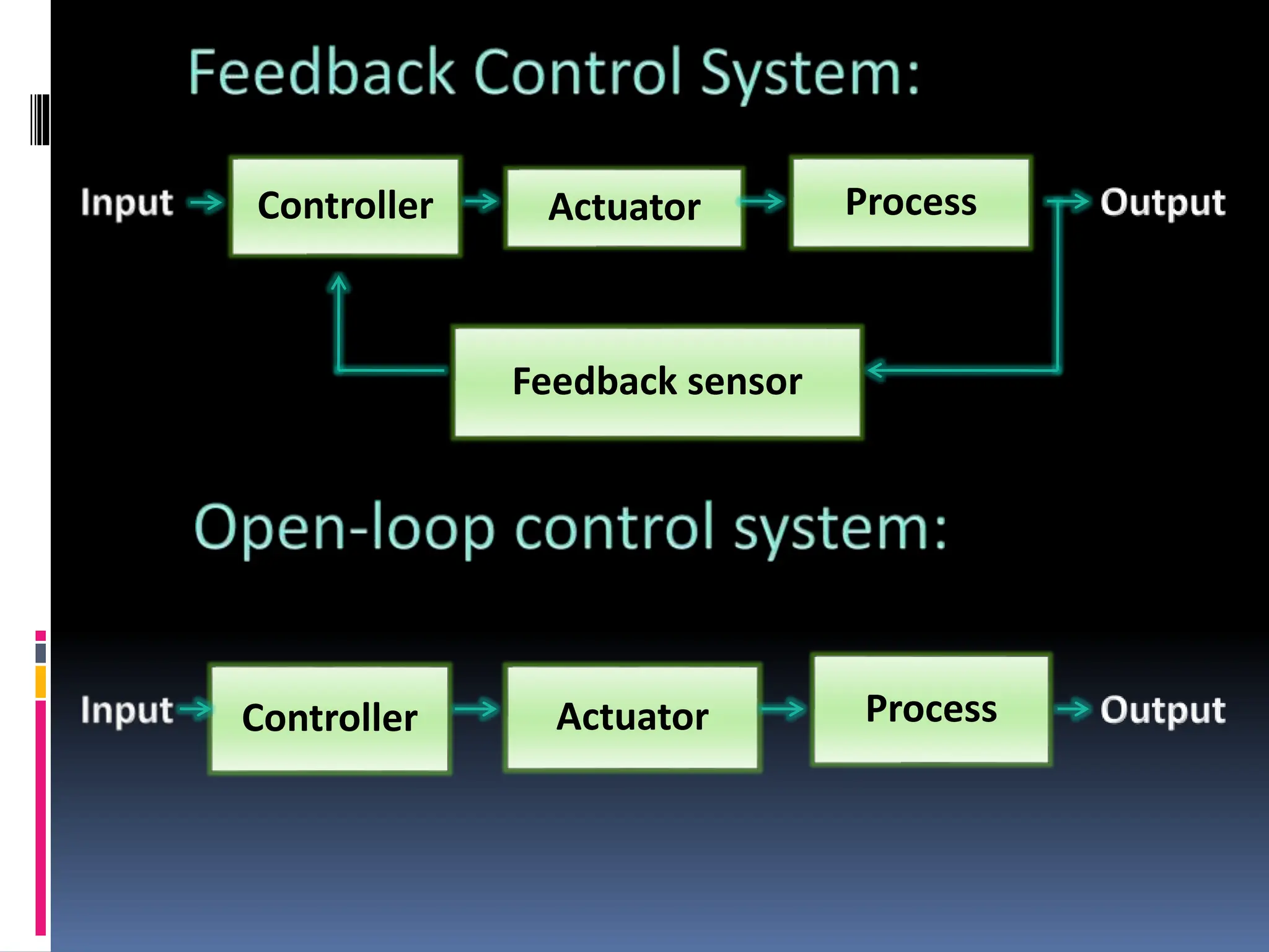 Basic Elements of Automated Systems.pptx