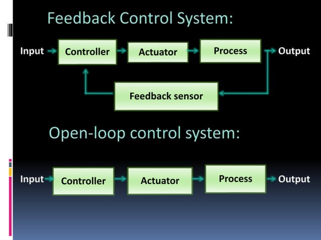 Basic Elements of Automated Systems.pptx | Operating Systems | Computer Software and Applications