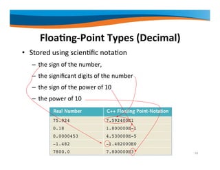 Basic Elements of C++ | PDF