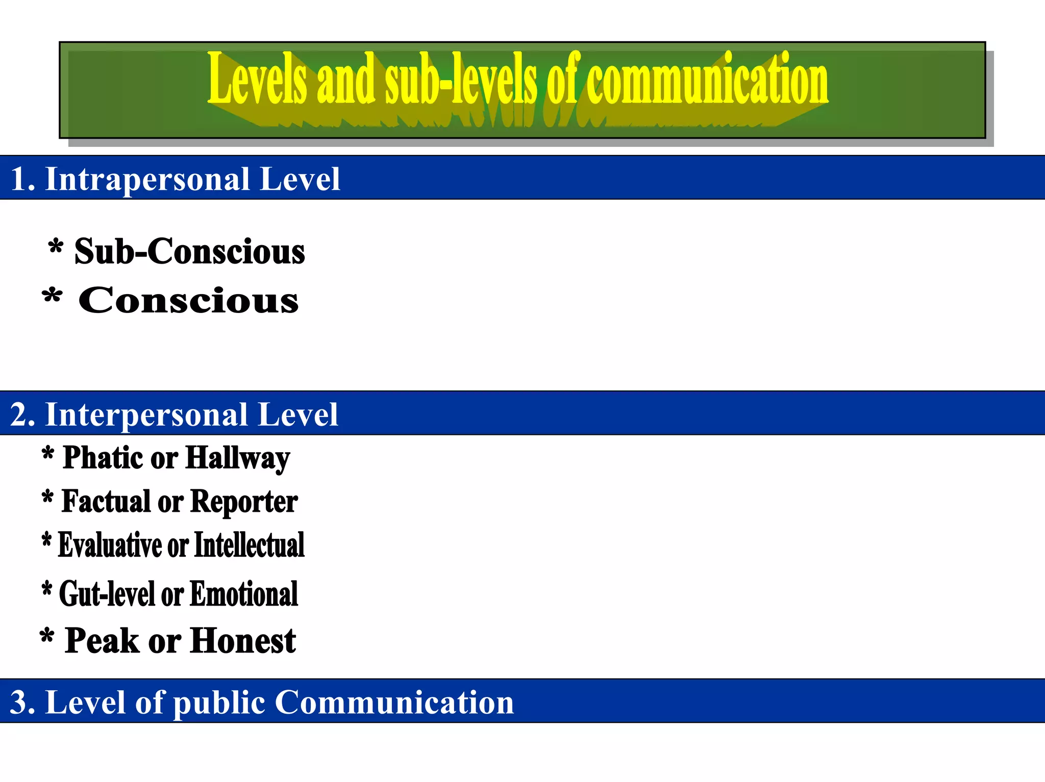 Basic elements of communication | PDF