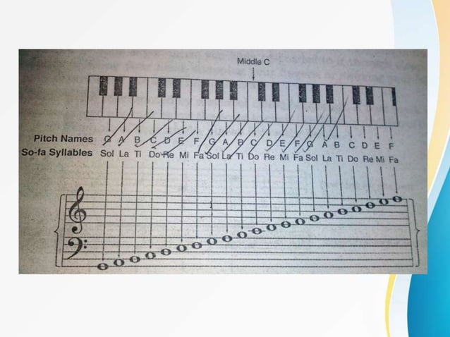 Basic Elements of Music | PPTX