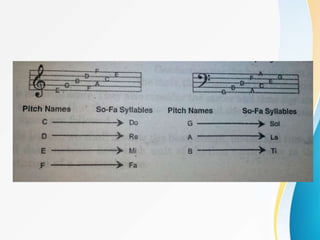 Basic Elements of Music | PPTX