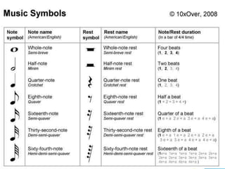 Basic Elements of Music | PPTX