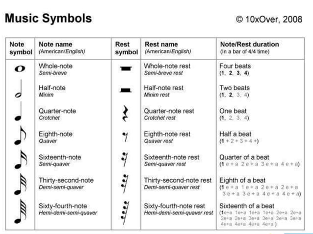 Basic Elements of Music | PPTX