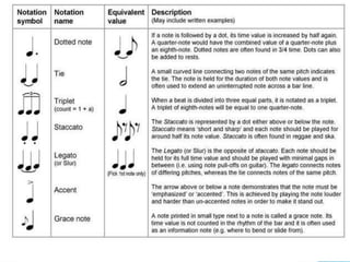 Basic Elements of Music | PPTX
