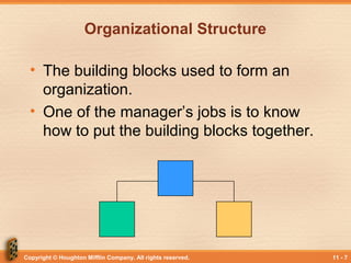 Basic elements of organizing | PPT