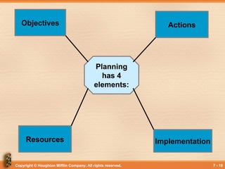 Basic elements of planning and decision making | PPT