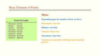 Basic elements of poetry | PPTX