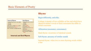 Basic elements of poetry | PPTX