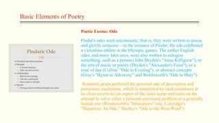 Basic elements of poetry | PPTX
