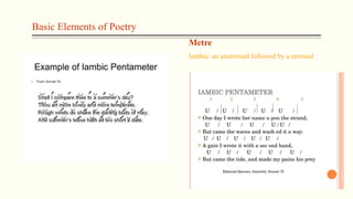 Basic elements of poetry | PPTX