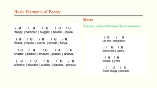 Basic elements of poetry | PPTX