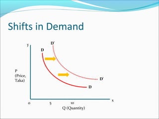 Basic elements of supply and demand | PPT
