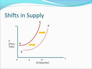 Basic elements of supply and demand | PPT