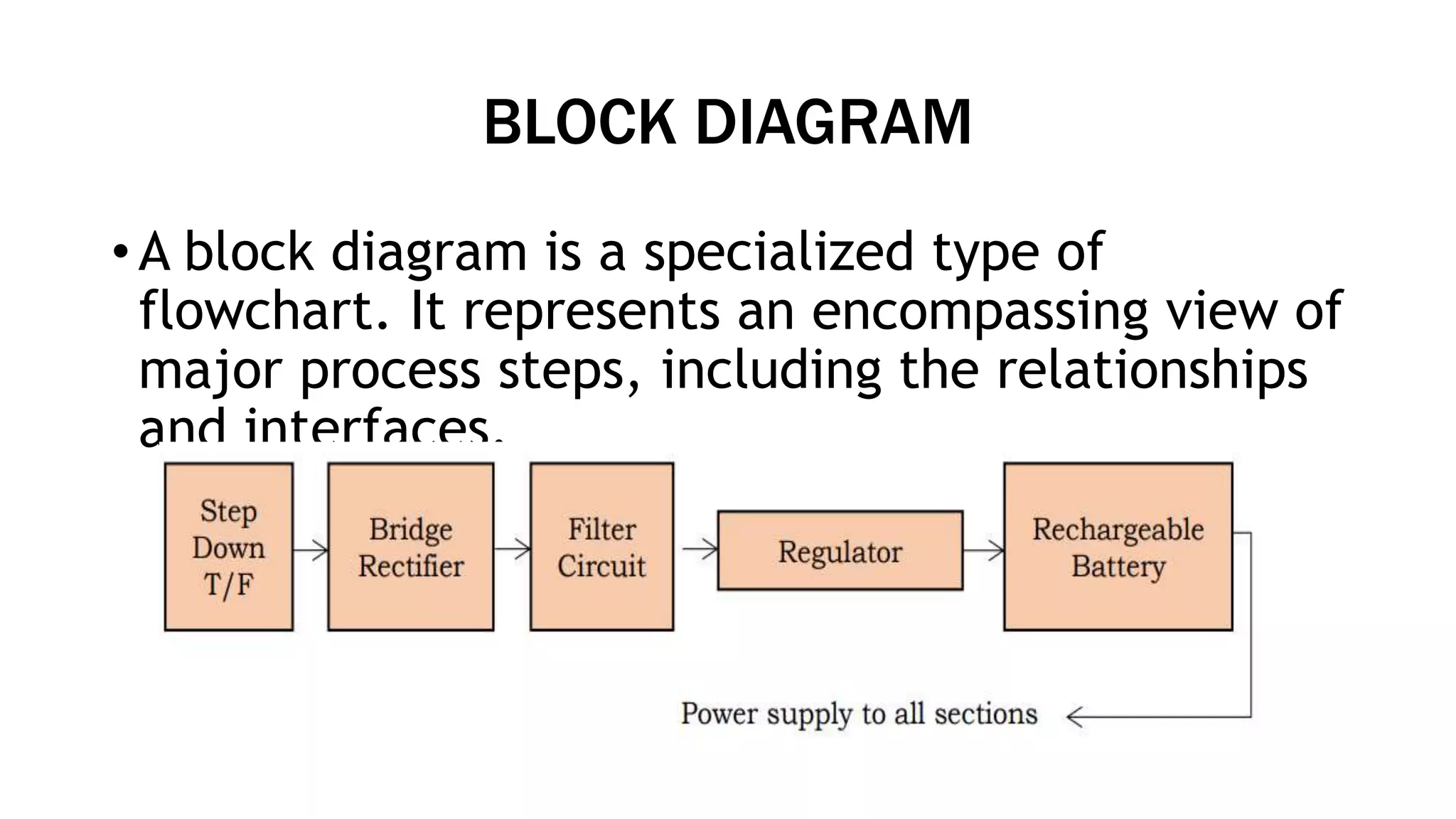 BASIC ELEMENTS OF TECHNICAL DRAWING.pptx