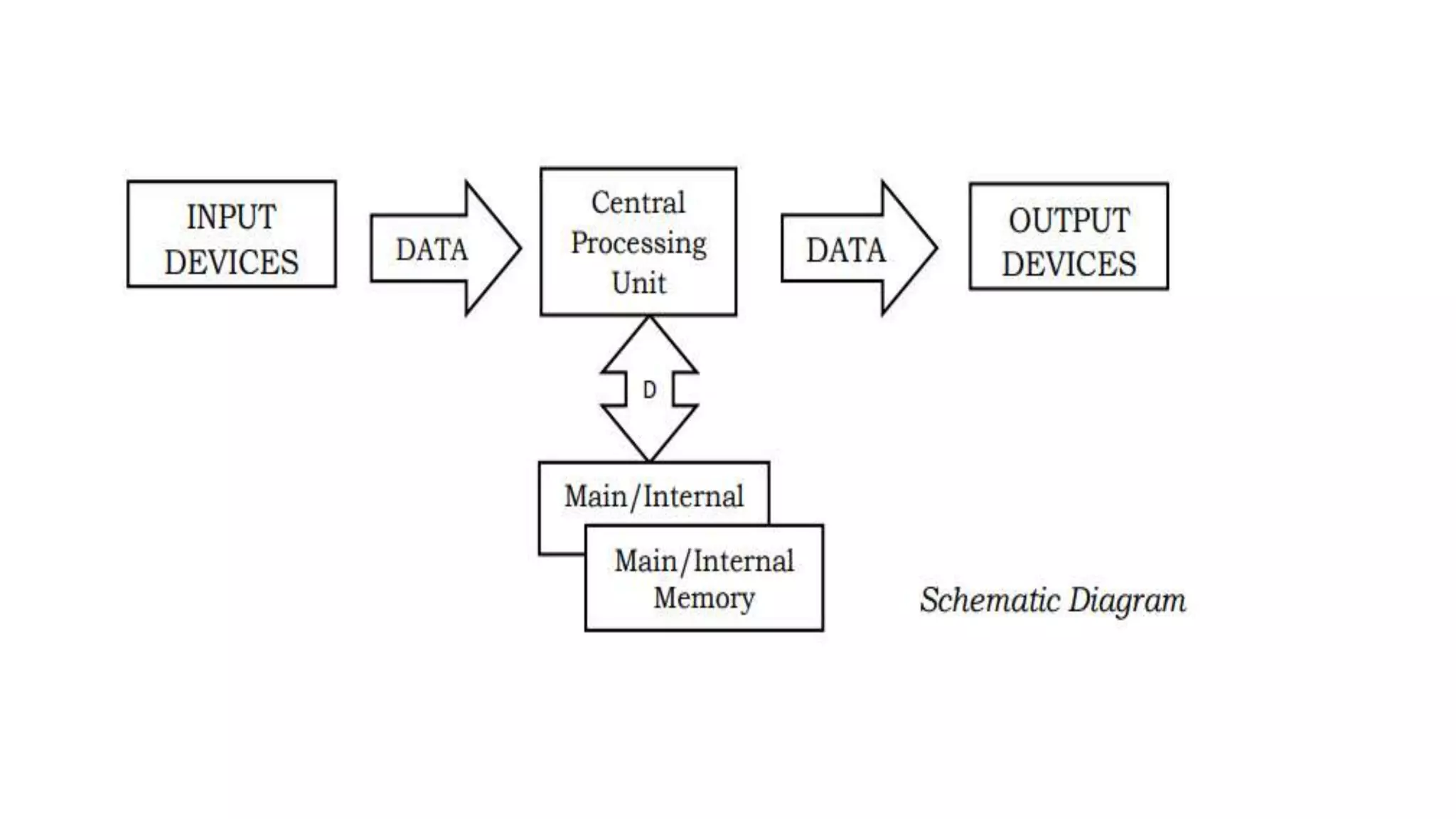 BASIC ELEMENTS OF TECHNICAL DRAWING.pptx