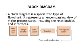 BASIC ELEMENTS OF TECHNICAL DRAWING.pptx