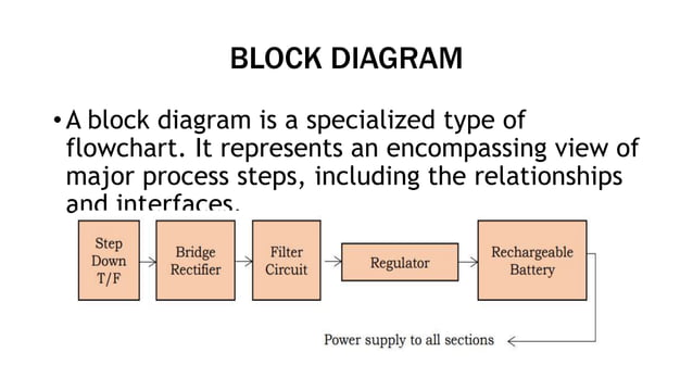 BASIC ELEMENTS OF TECHNICAL DRAWING.pptx