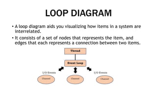 BASIC ELEMENTS OF TECHNICAL DRAWING.pptx