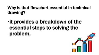 BASIC ELEMENTS OF TECHNICAL DRAWING.pptx