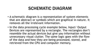BASIC ELEMENTS OF TECHNICAL DRAWING.pptx